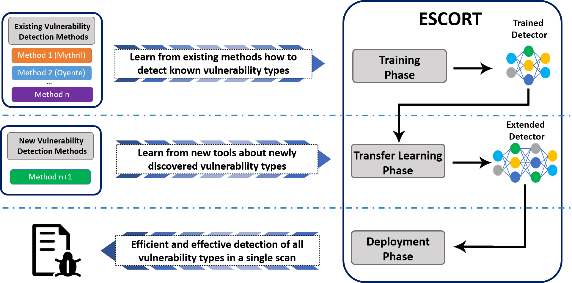 Smart Contract Vulnerability Detection Ethereum Smart Contracts Vulnerability Detection Using 3574
