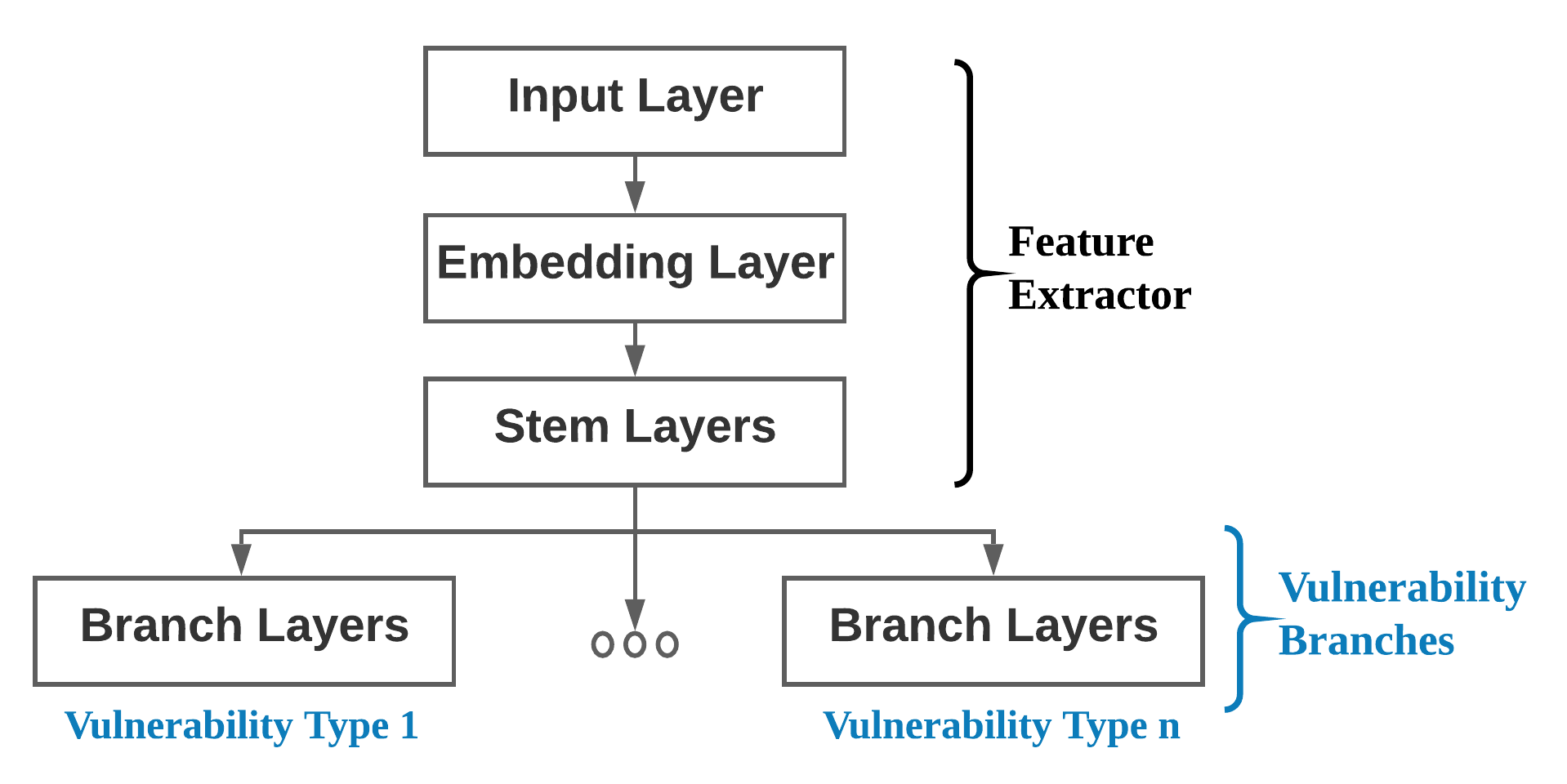 Smart Contract Vulnerability Detection Ethereum Smart Contracts